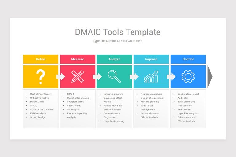 Best DMAIC and Six Sigma Model PowerPoint Templates (Guide and Tools ...