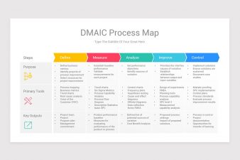 Best DMAIC and Six Sigma Model PowerPoint Templates (Guide and Tools ...
