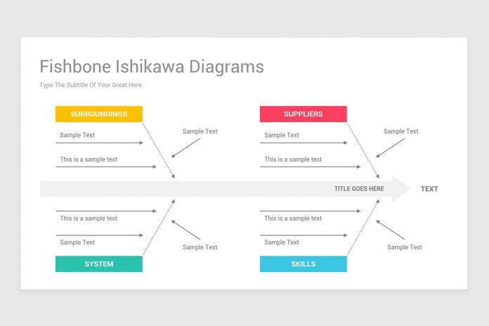 20+ Fishbone Ishikawa Diagram PPT Templates (and How to Use Them ...