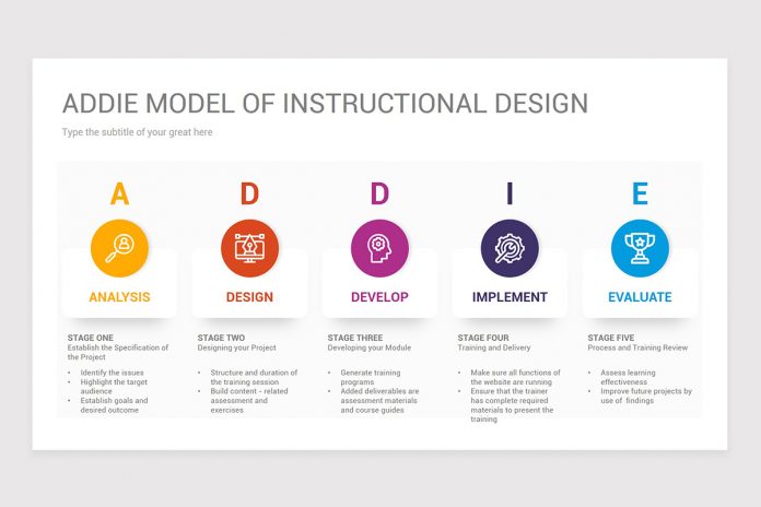 The 20+ Best ADDIE Model PowerPoint Templates: A Complete Guide - Grafiktor