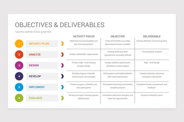 The 20+ Best ADDIE Model PowerPoint Templates: A Complete Guide - Grafiktor